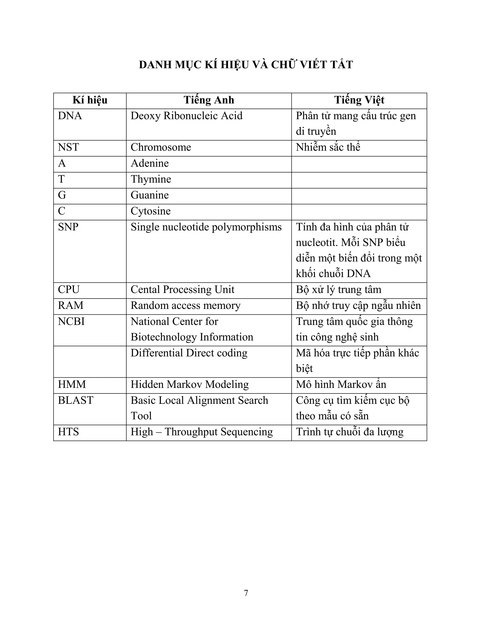 Thuật toán tìm kiếm chuỗi DNA sử dụng phương pháp tương tự nhanh | PDF