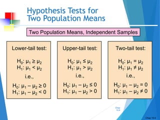 Hypothesis Test _Two-sample t-test, Z-test, Proportion Z-test | PPTX