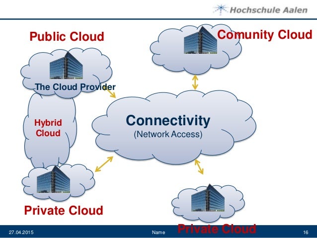 Cloud Computing and Data Centers
