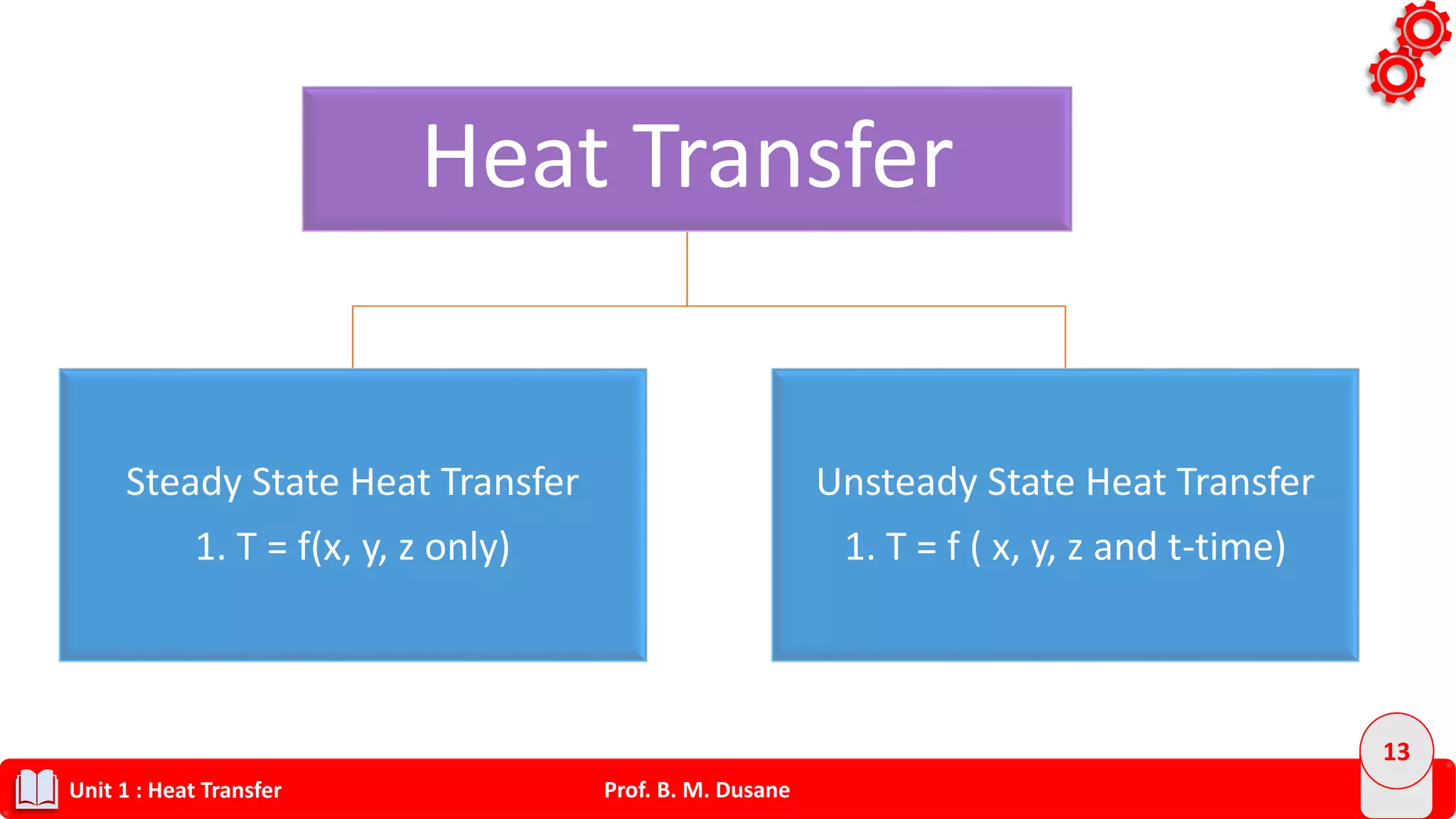 HEAT TRANSFER unit1_complete | PDF