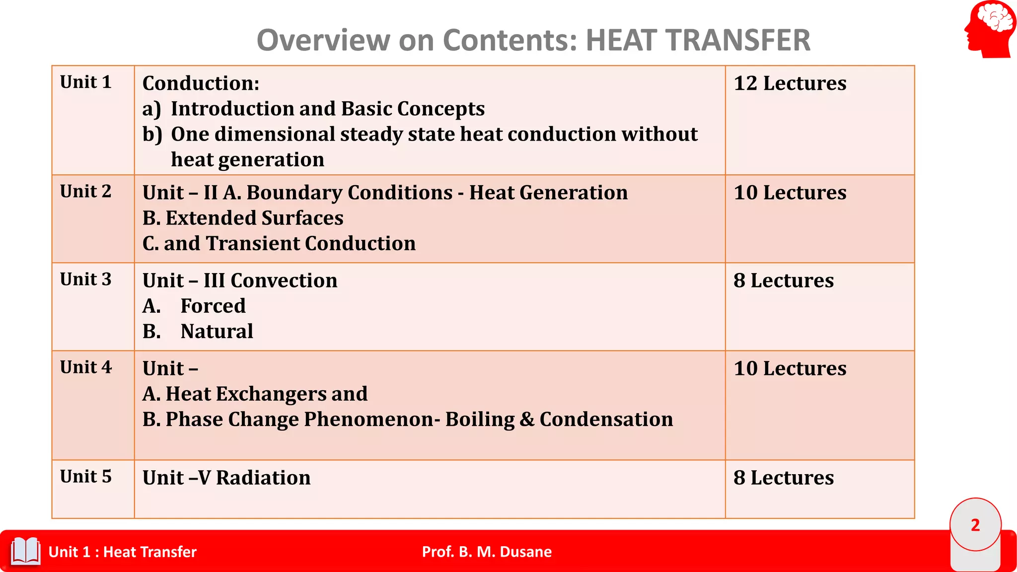 HEAT TRANSFER unit1_complete | PDF