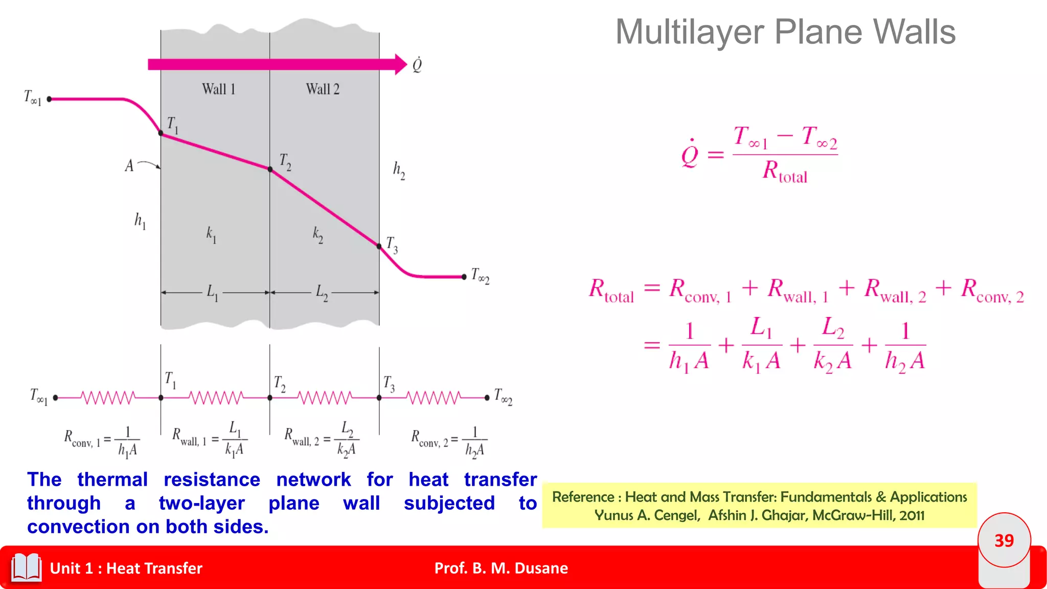 HEAT TRANSFER unit1_complete | PDF