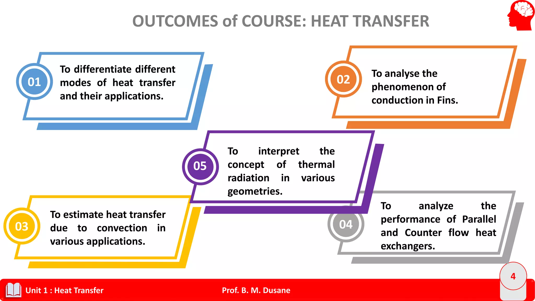 HEAT TRANSFER unit1_complete | PDF