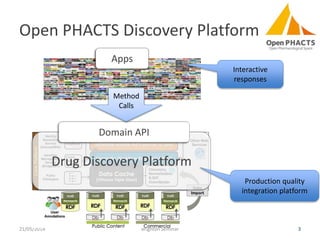 Scientific Lenses over Linked Data: Identity Management in the Open ...