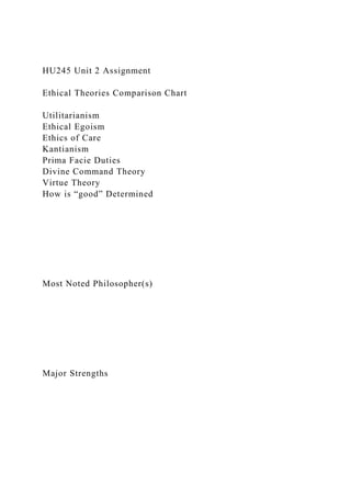 HU245 Unit 2 AssignmentEthical Theories Comparison ChartUt.docx