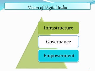 DIGITAL INDIA | PPTX