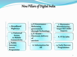 DIGITAL INDIA | PPTX