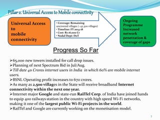 DIGITAL INDIA | PPTX