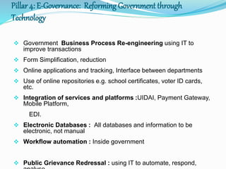 DIGITAL INDIA | PPTX