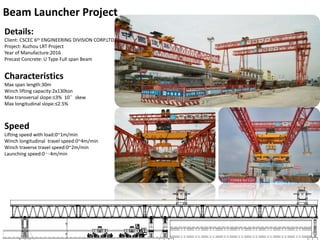 Huada Heavy Industry Project Cases | PDF