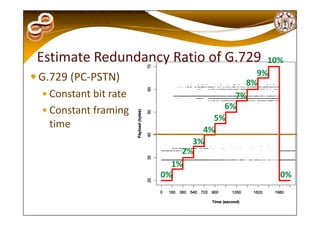 Tuning Skype’s Redundancy Control Algorithm for User Satisfaction | PDF