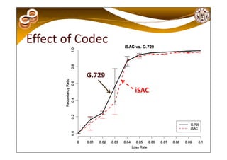 Tuning Skype’s Redundancy Control Algorithm for User Satisfaction | PDF