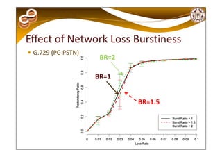 Tuning Skype’s Redundancy Control Algorithm for User Satisfaction | PDF