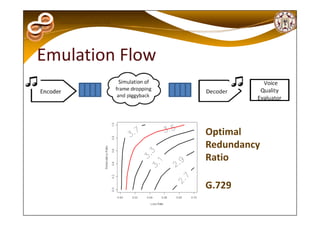 Tuning Skype’s Redundancy Control Algorithm for User Satisfaction | PDF