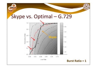 Tuning Skype’s Redundancy Control Algorithm for User Satisfaction | PDF