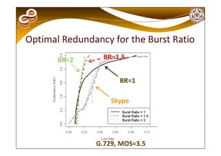 Tuning Skype’s Redundancy Control Algorithm for User Satisfaction | PDF