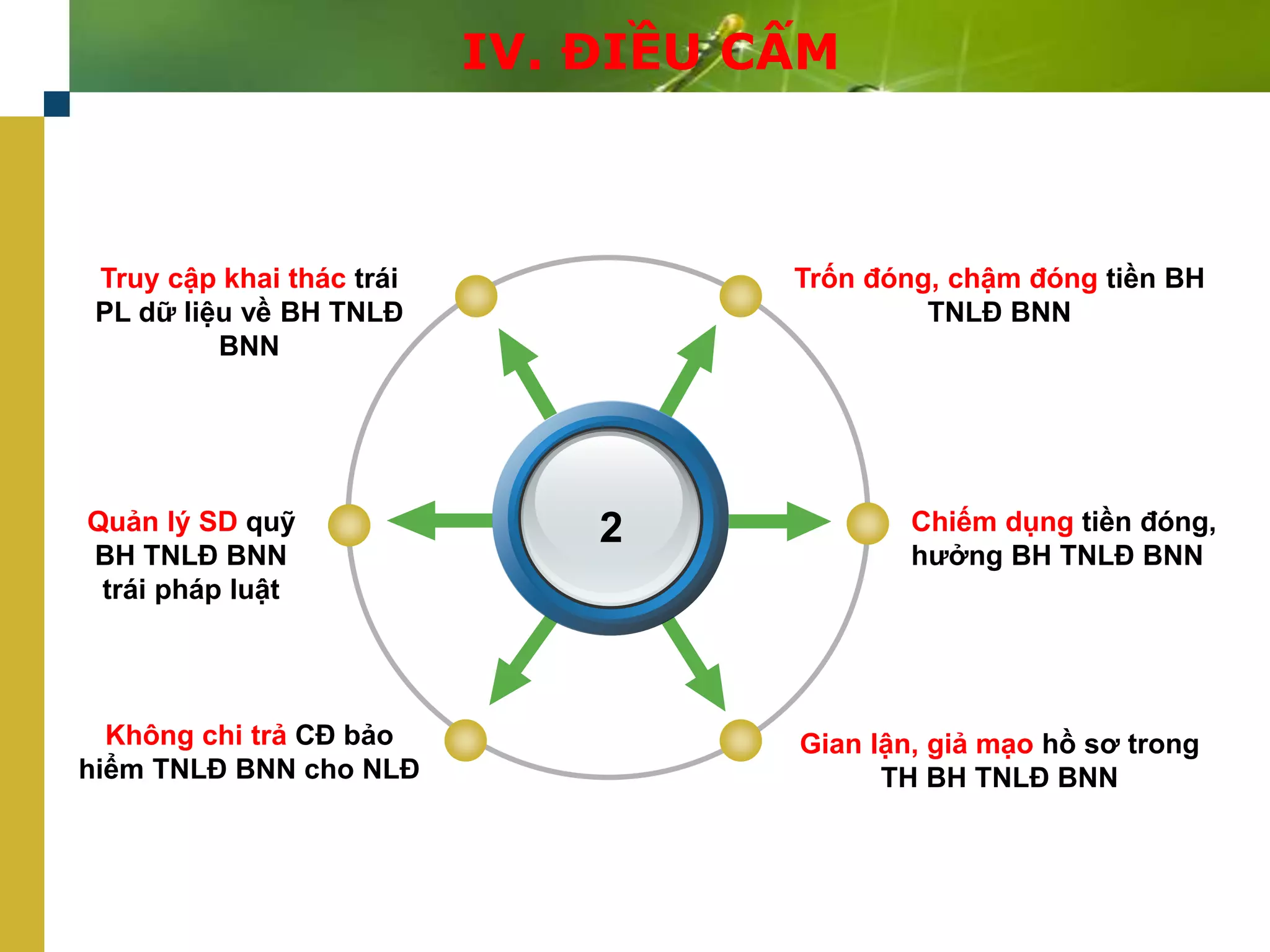 Huan luyen an toan nhom 1 va 2 theo nghi dinh 442016.ppt