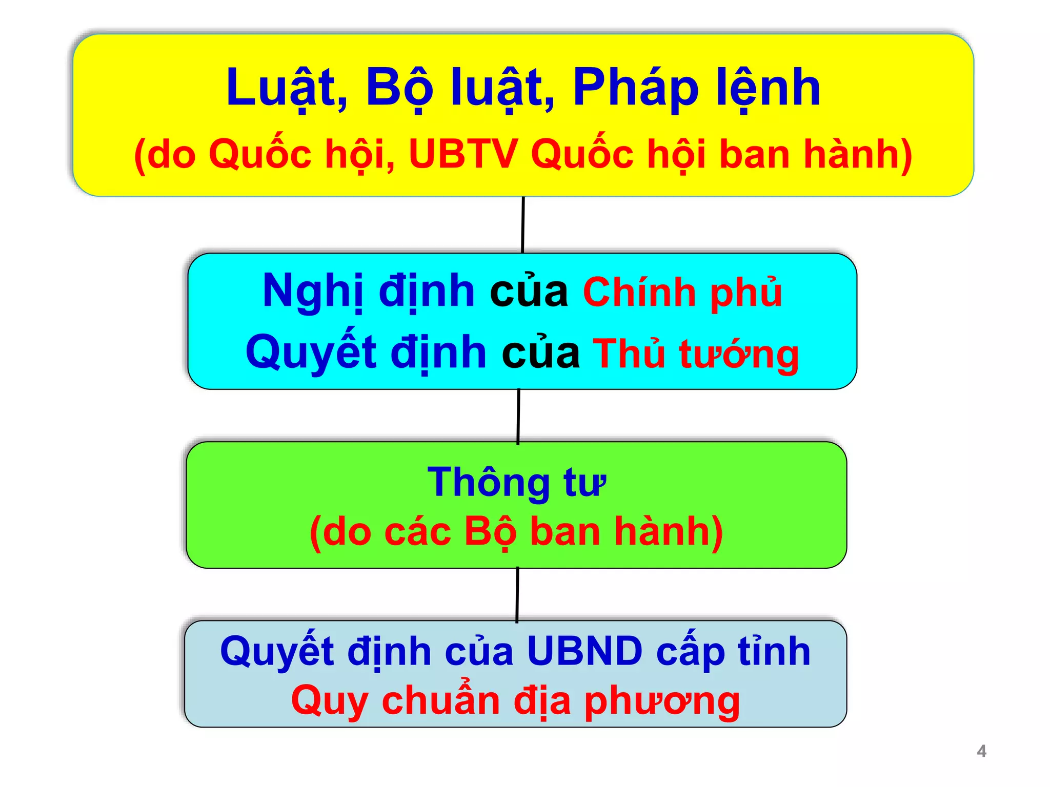 Huan luyen an toan nhom 1 va 2 theo nghi dinh 442016.ppt