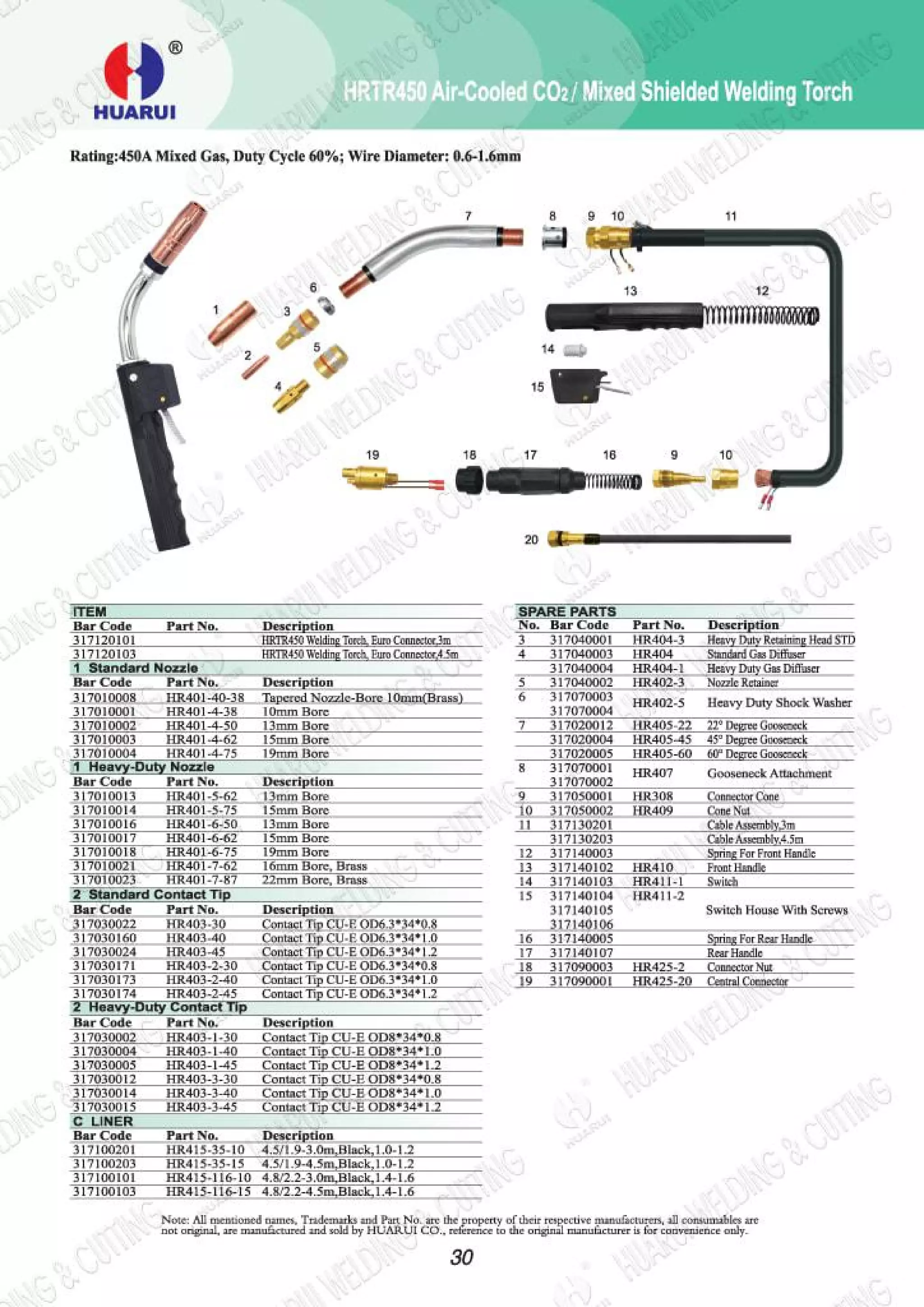 HUARUI Welding Cutting Catalogue | PDF