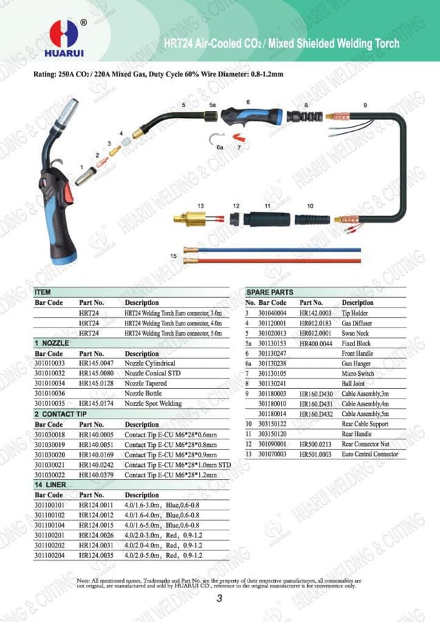 HUARUI Welding Cutting Catalogue | PDF