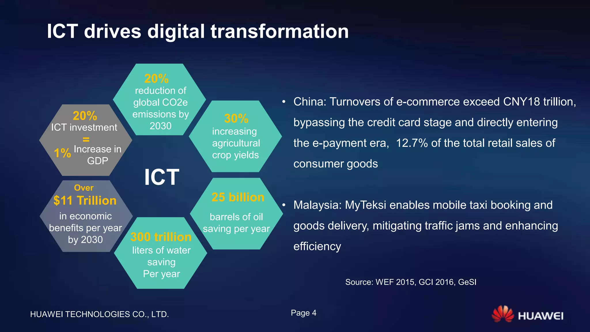 Day 1 C2C - Huawei: Acceleration Digitization to Build a Better ...
