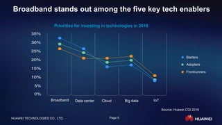 Day 1 C2C - Huawei: Acceleration Digitization to Build a Better ...