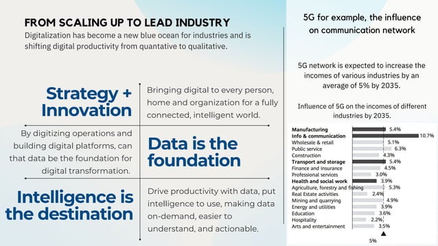 Huawei Digitalization - Presentation for UNI Lu | PDF