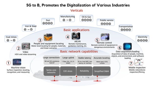 Huawei Digitalization - Presentation for UNI Lu | PPT