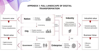 Huawei Digitalization - Presentation for UNI Lu | PDF