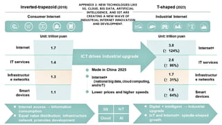 Huawei Digitalization - Presentation for UNI Lu | PDF