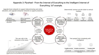 Huawei Digitalization - Presentation for UNI Lu | PDF