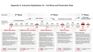 Huawei Digitalization - Presentation for UNI Lu | PDF