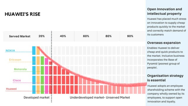 Huawei Digitalization - Presentation for UNI Lu | PDF