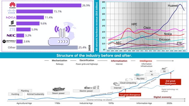 Huawei Digitalization - Presentation for UNI Lu | PDF