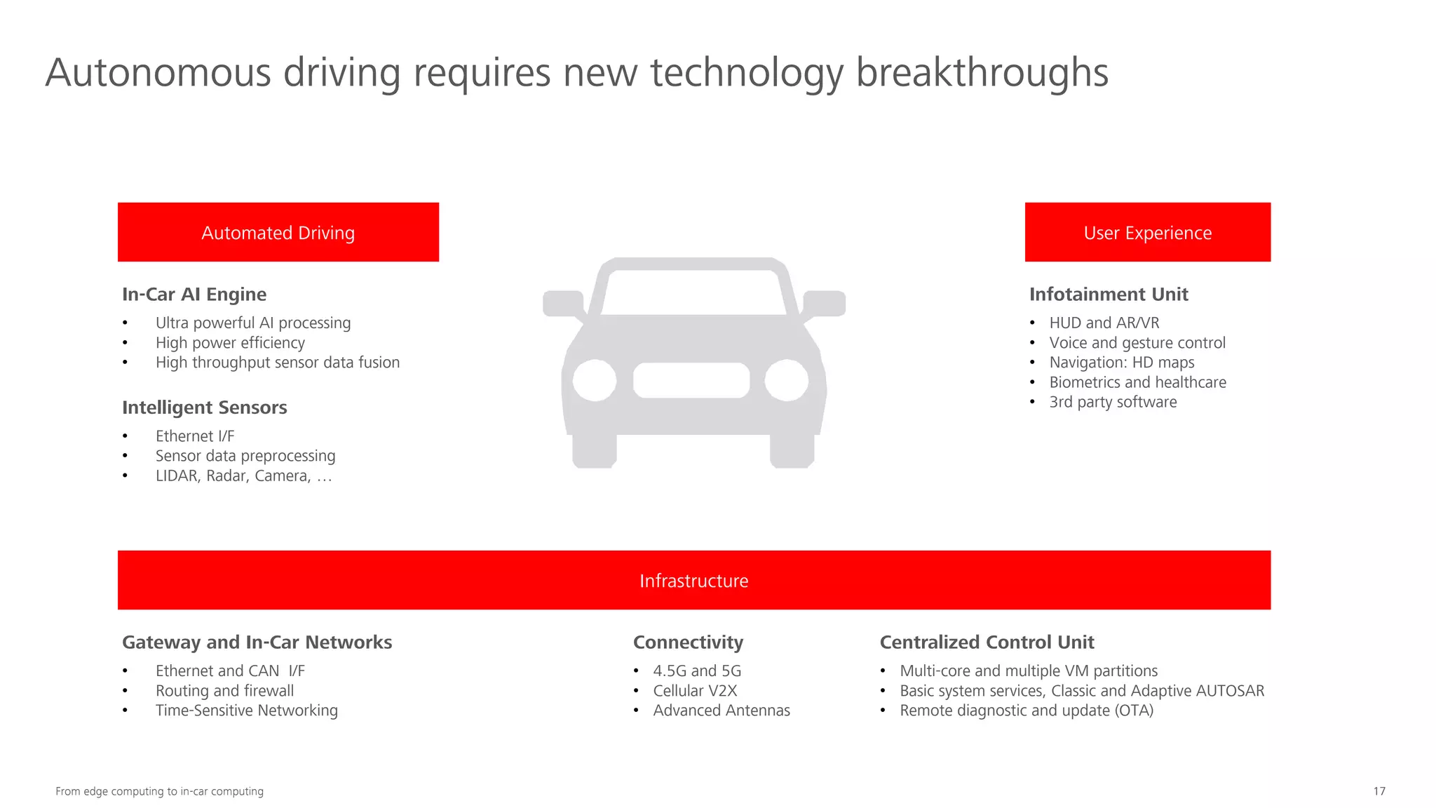 From edge computing to in-car computing | PDF