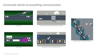 From edge computing to in-car computing | PDF