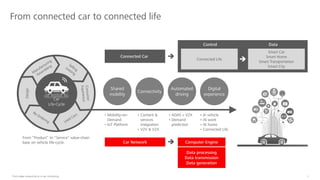 From edge computing to in-car computing | PDF