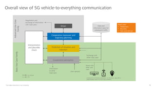 From edge computing to in-car computing | PDF