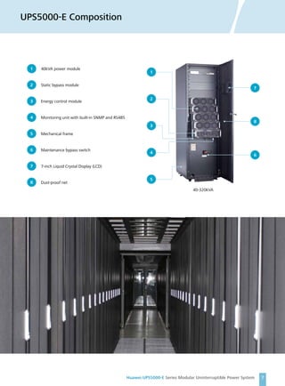Huawei Modular UPS Systems UPS5000E Sereis | PDF