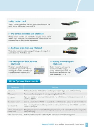 Huawei Modular UPS Systems UPS5000E Sereis | PDF