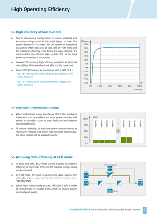 Huawei Modular UPS Systems UPS5000E Sereis | PDF