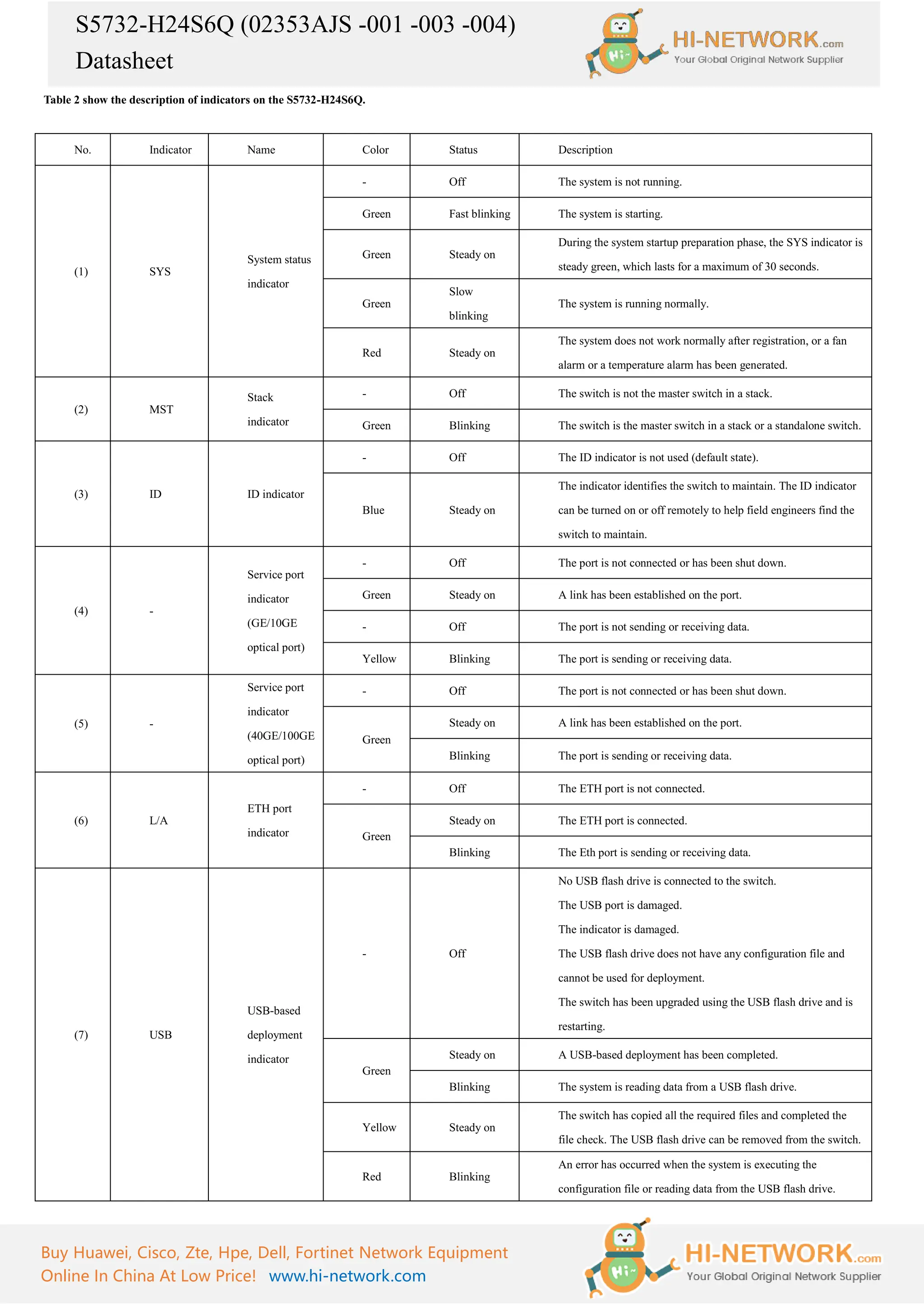 huawei-s5732-h24s6q-brochure-datasheet.pdf