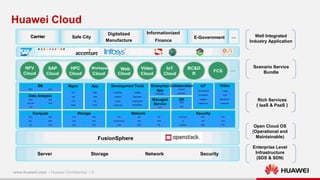 Huawei-Sponsored-Slides-Final.pptx