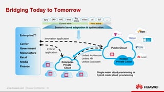 Huawei-Sponsored-Slides-Final.pptx