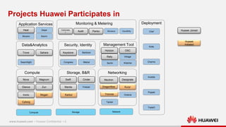 Huawei-Sponsored-Slides-Final.pptx