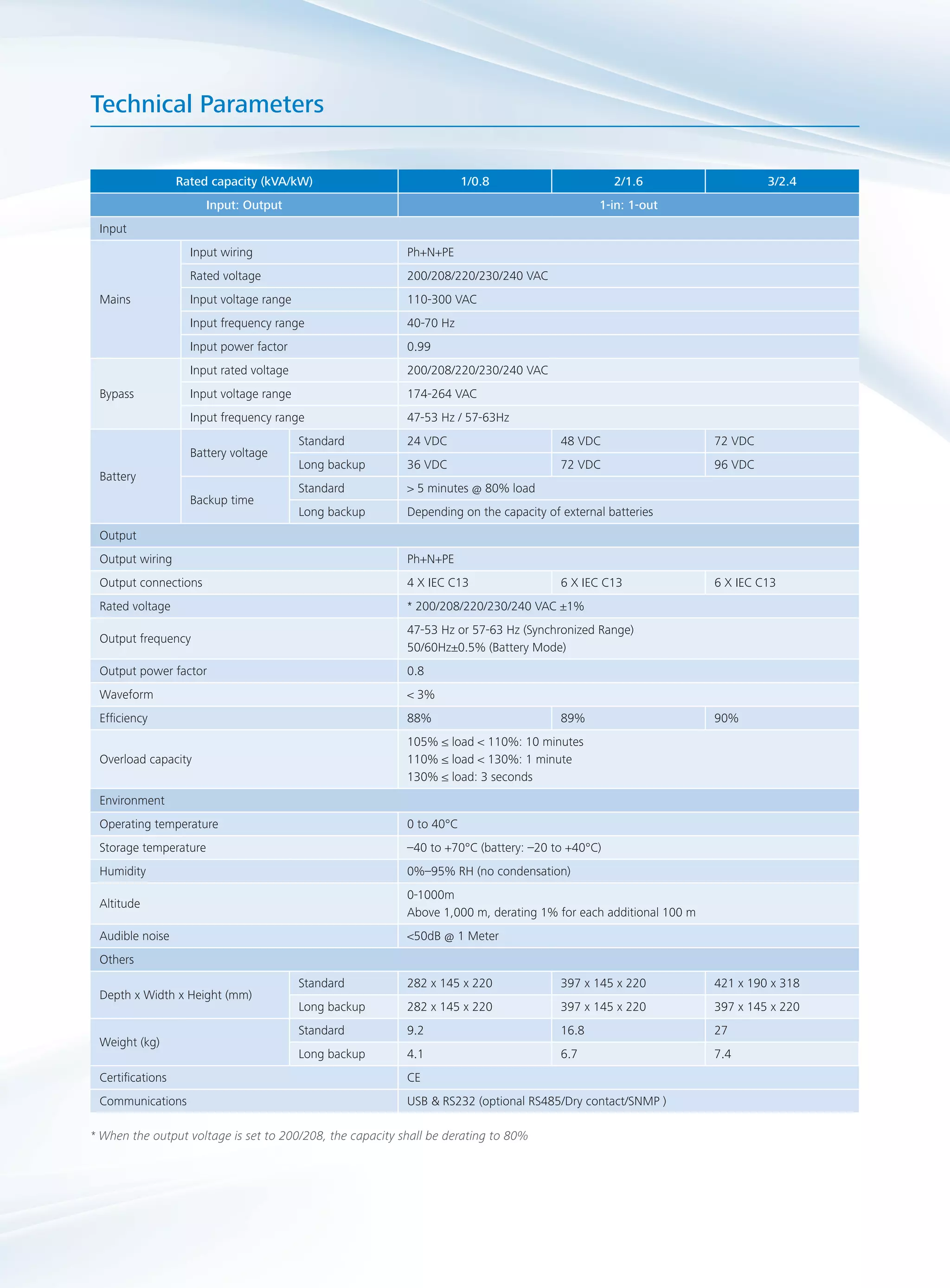 Huawei UPS 1-3kVA UPS2000A Series Datasheet | PDF