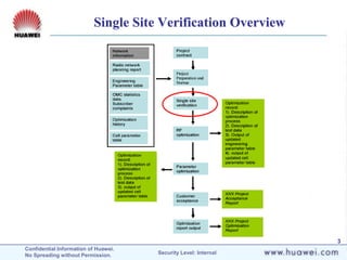 Huawei wcdma-rno-single-site-verificationV1 | PPT