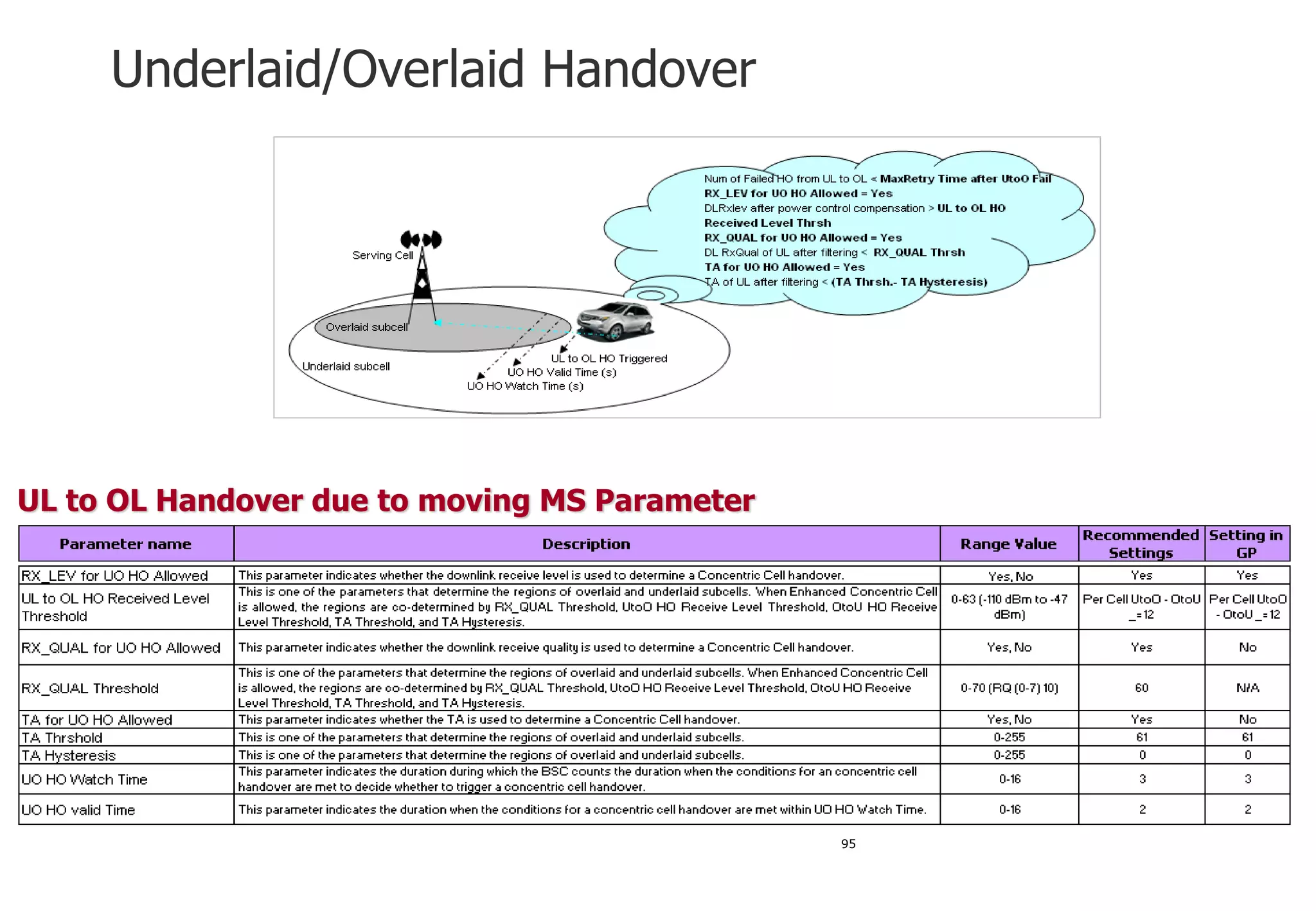 2G Handover Details (Huawei) | PDF