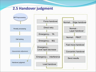 Huawei 2G Handover.pdf