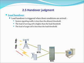 Huawei 2G Handover.pdf